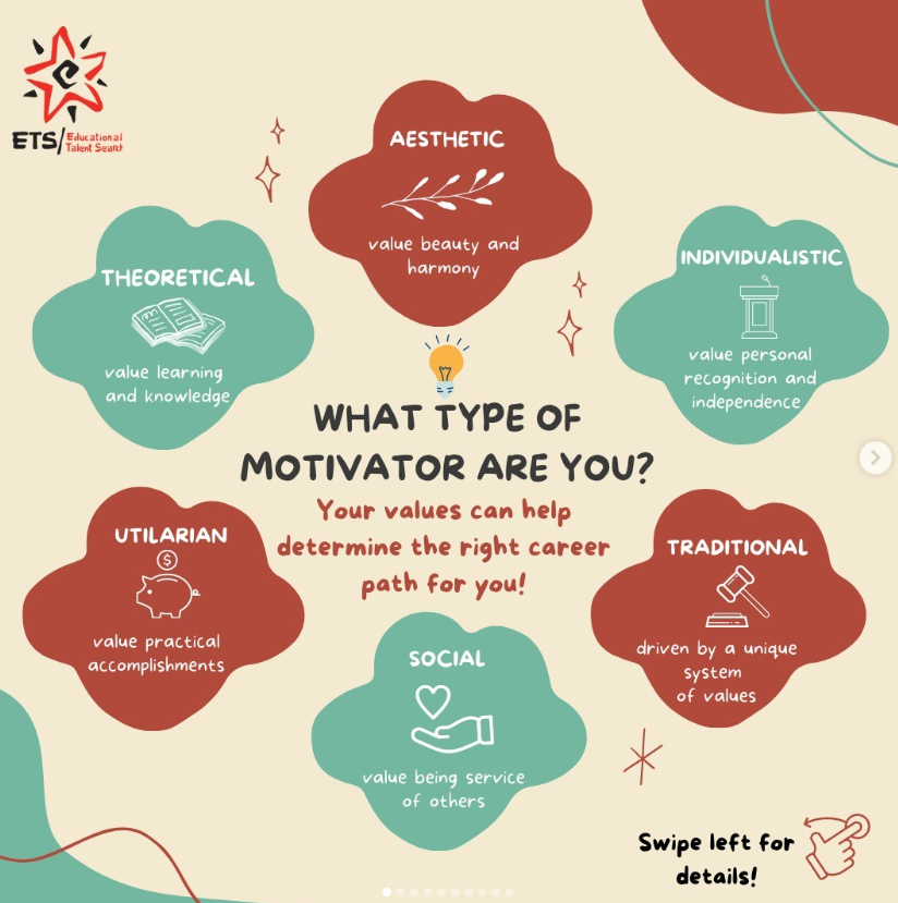 TE MELYIK MOTIVÁTOR VAGY? - english, karrier, lifestyle - UNIversum